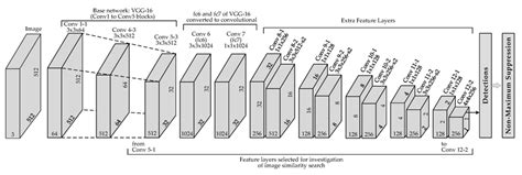Diagram Of The Convolutional Neural Network Cnn Model That Was Used
