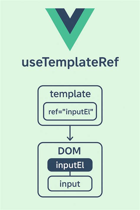 Vue 3 Manipulating V Model With The Definemodel Macro Webmobtuts