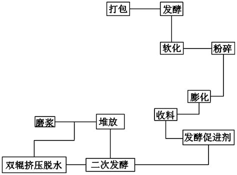 fiber preparation method eureka patsnap