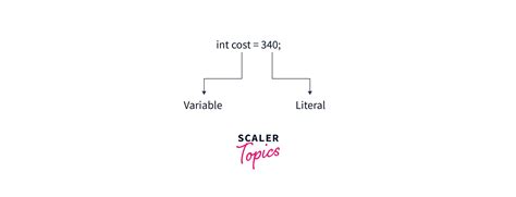What Is Java Null Scaler Topics