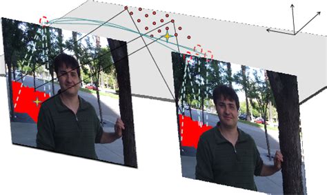 Figure 1 From High Order Regularization For Stereo Color Editing Semantic Scholar