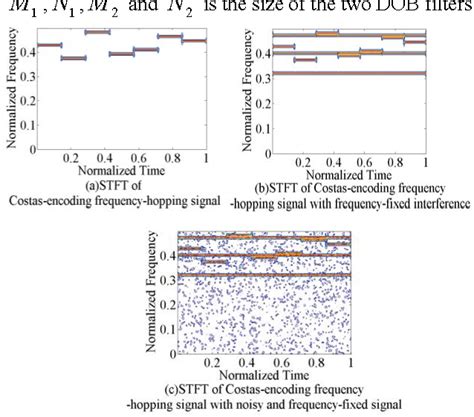 Figure 2 From Detection Of Costas Encoding Frequency Hopping Signal