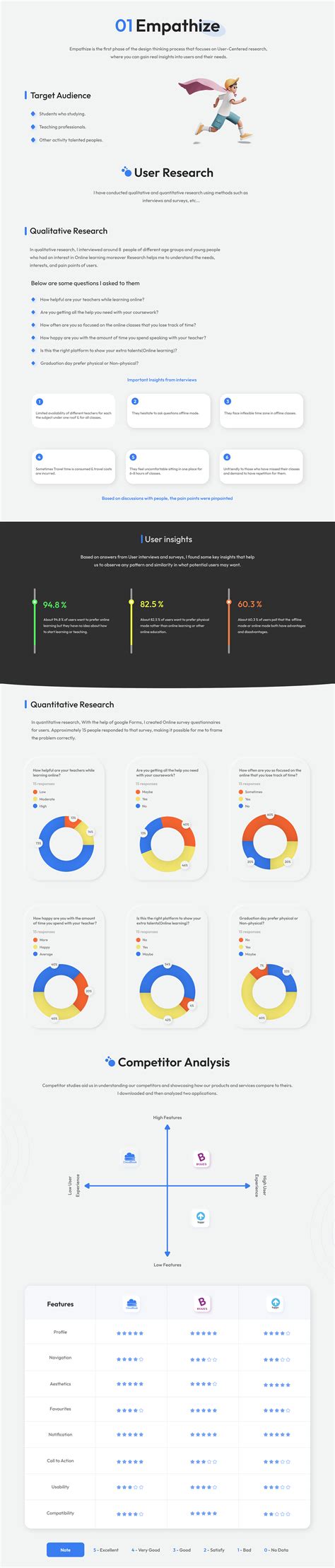 CloudBook E Learning App UI UX Case Study Behance