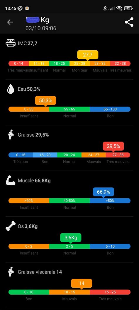 Widget Info Numérique Communication Communauté Jeedom