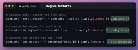 6 Graph Feature Engineering Techniques By Avi Chawla