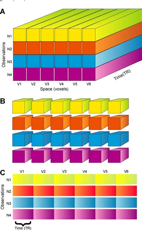 Figure 1 From Spatiotemporal Analysis Of Event Related Fmri Data Using