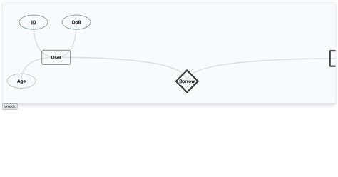 Beautiful React Diagrams Examples Codesandbox