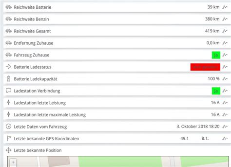 Vw Car Net Auslesen Insbesondere Für Golf Gte Und E Golf Skripte Php Sql Anleitungen Ip