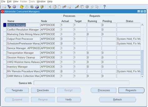 sujeet apps dba concurrent manager issues