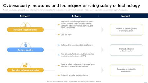 Smart Automation Robotics Cybersecurity Measures And Techniques