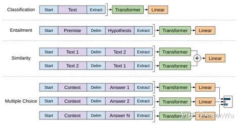 Gpt Gpt 2 Gpt 3 Instructgpt 进化之路 Csdn博客