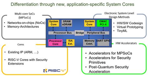 Design Of Electronic Circuits And Systems Department Of Computer Engineering TUM