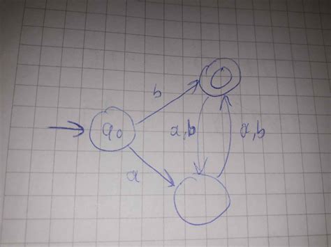 Computer Science Describing The Language Of A Given DFA Mathematics Stack Exchange