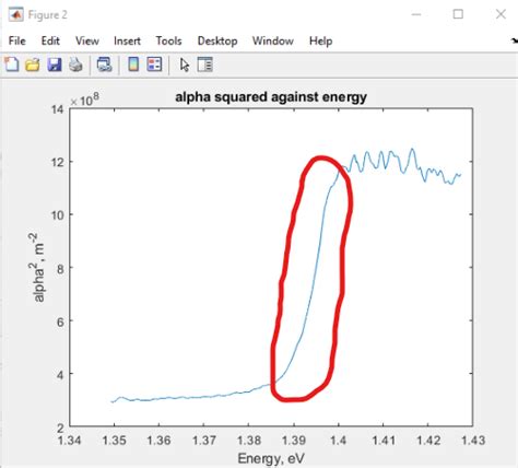 Matlab Quantitively Fitting A Linear Curve To Non Linear Data Stack Overflow