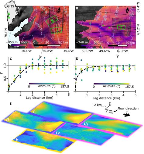 Location Of Modeling Domains Variograms And Model Setup A Sermeq Download Scientific