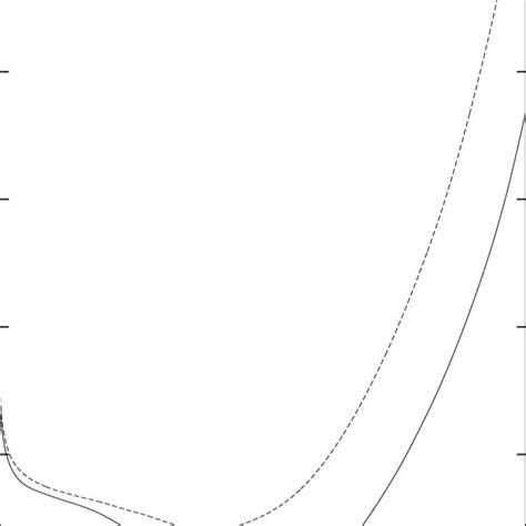 The Scalar Field Norm Qλ 2 Is Plotted Vs Retarded Time U For Random