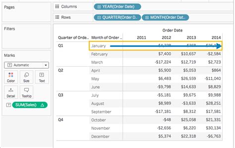 sql group by grouping sets pivot rollup by baris gül medium
