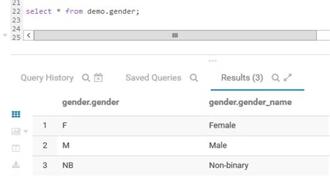 User Defined Functions Hive Udf Return Expected Result But Also Added