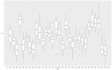 R How Do You Remove Padded Dates In Ggplot Without Cutting The