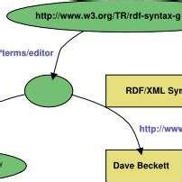 2 RDF Graph Example Download Scientific Diagram