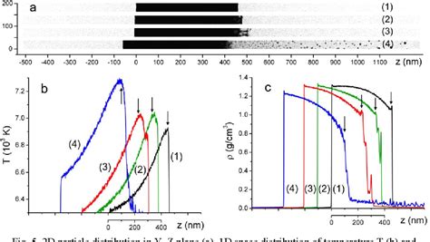Figure 5 From Molecular Dynamics Simulation Of Al Explosive Boiling And