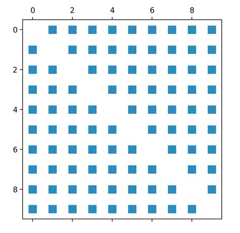 Python Plot K Nearest Neighbor Graph With 8 Features Stack Overflow