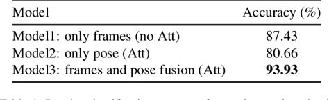 Table 1 From Interaction Classification With Key Actor Detection In