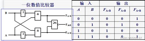 【知识点总结】数字电子技术（数电） csdn博客