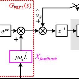 Implementation Of The Positive And Negative PCI Download Scientific Diagram