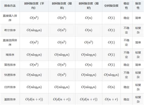 字节提前批一面） Csdn博客