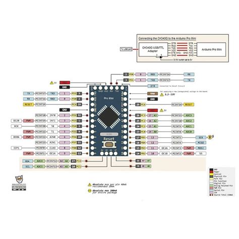 Buy Pro Mini ATMEGA P V M Official Version Online At Robu In