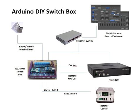 Arduino Flex Switch Box Iw7dmh Ham Radio Station