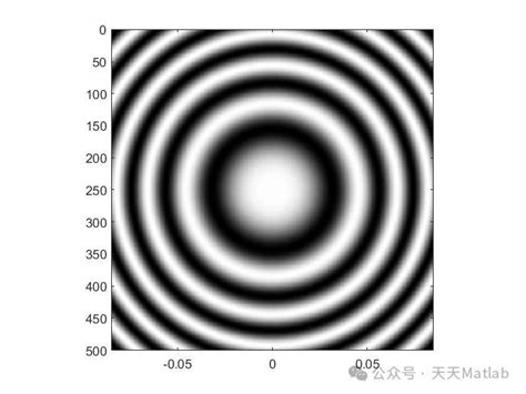 【光学】干涉衍射matlab仿真衍射仿真 Csdn博客