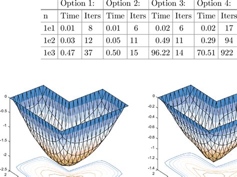 Matlab Performance In 1d For P 3 Times Are Given In Seconds