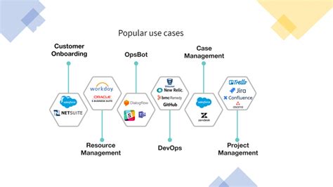 Salesforce Bulk Api V2 0 Using Mulesoft Connector By Pritam Swarup Prakash Medium