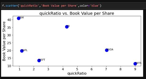 Pull And Analyze Financial Data Using A Simple Python Package Kdnuggets