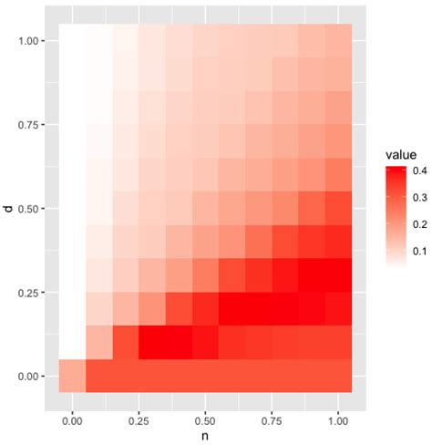 An Improved Confounding Effect Model for Software Defect Prediction