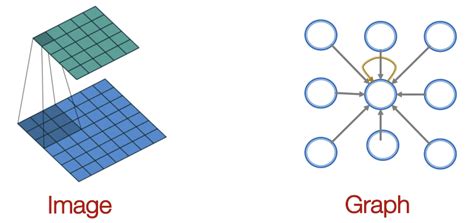 63 Deep Learning For Graphs Eyedicamp 개발 이야기