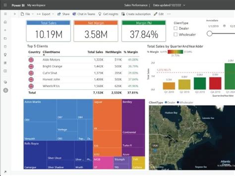 Data Analysis Visualization Data Cleaning Fin Analytics