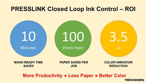 closed loop color control techkon usa