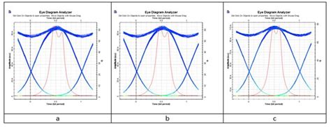 Uniform Gaussian And Tanh Eye Diagrams Download Scientific Diagram