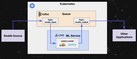 Apache Kafka For Conversational Ai Nlp And Chatbot Kai Waehner