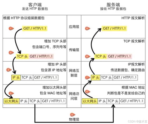 tcp协议详解 csdn博客