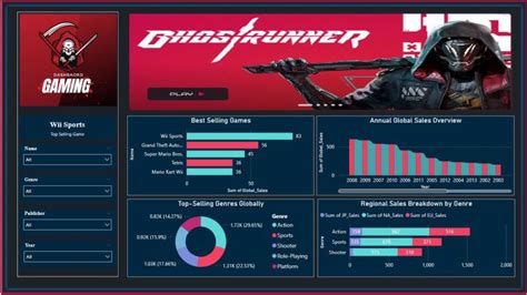 Powerbi Dataanalytics Datavisualization Dashboarddesign Businessintelligence
