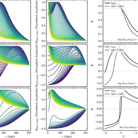 One Dimensional Transfer Functions Ψ Of The Emission Lines For Download Scientific Diagram