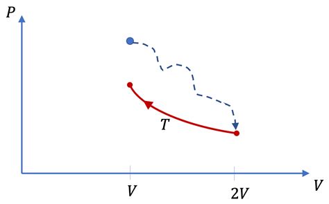 Entropy Change In Irreversible Processes