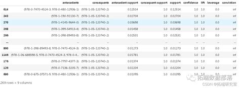 数据分享spss Modeler关联规则apriori模型、carma算法分析超市顾客购买商品数据挖掘实例 Csdn博客