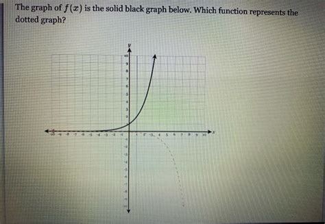solved the graph of f x is the solid black graph below