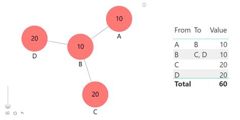 Creating A Power Bi Chart Comparing Each Year Vs Previous Year Carl Keski