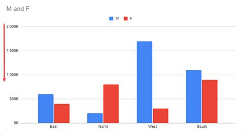 How To Format Axis Labels As Millions In Google Sheets ExcelNotes